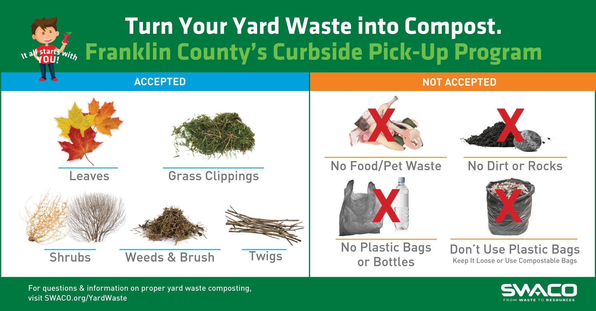 Trash, Recycling, Yard Waste, and Food Waste - City of New Albany